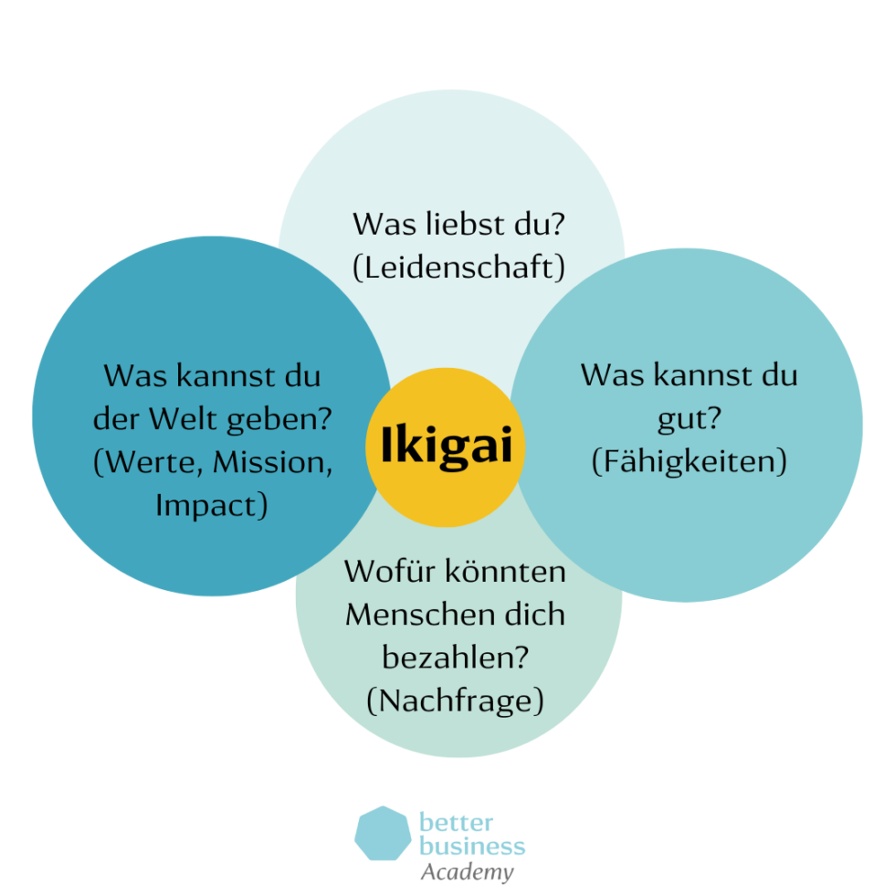 Ikigai-Modell: Wie du dein Business-Mojo findest | better business Academy
